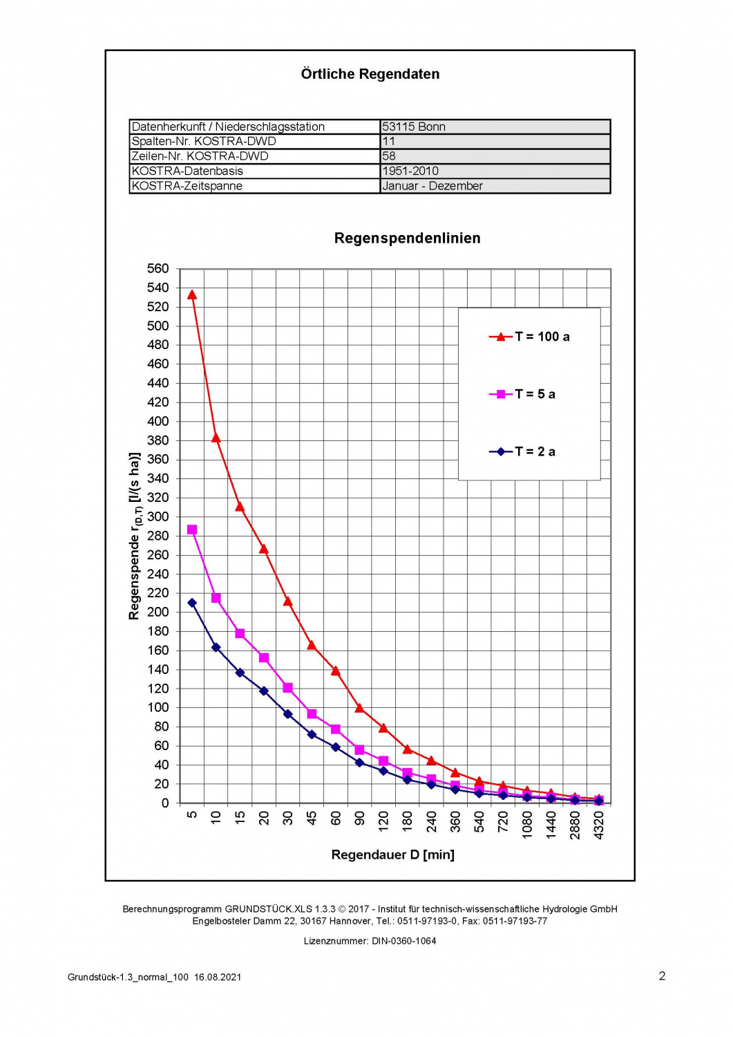 Überflutungsbetrachtung – Ingenieurbüro dk Teamplan GmbH